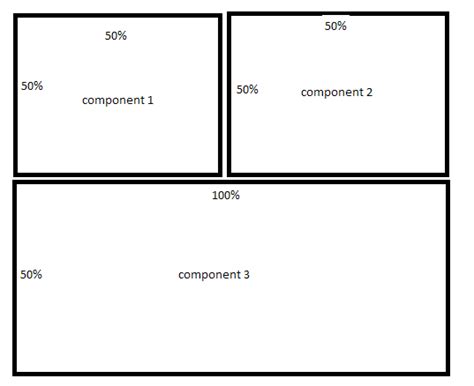 Css How To Change Flex Order Upon Window Resize Stack Overflow