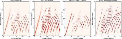 Color Online An Example Of Comparison Between The Svd Based Method Download Scientific