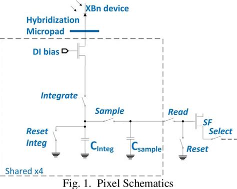 Figure 1 From A 5 Mpix 5 μ M 140 Fps Mwir Focal Plane Array And Readout