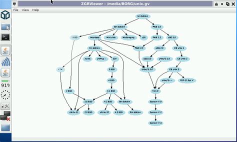 Graphviz Package Details Repo Openpandora Org Repository Of