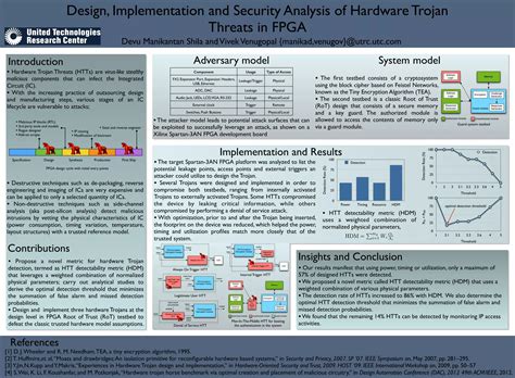 Design Implementation And Security Analysis Of Hardware Trojan Threats