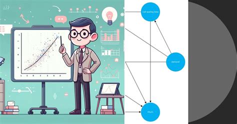 List Causal Reasoning Curated By Derek G Nokes Medium