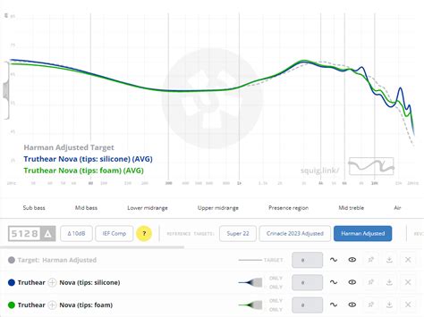 Truthear Nova Iems Page 10 Audio Science Review Asr Forum