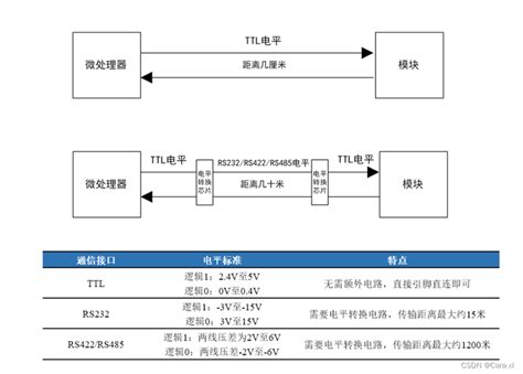 【百问网智能家居 基于单片机最小系统stm32f103c8t6 mini的入门学习】 stm32f103c8t6智能家居 csdn博客