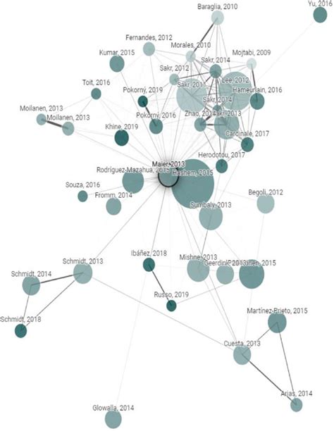 Visualization Of Selected Paper In The Form Of Neural Network Graph