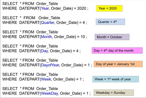 Mastering Date Functions On Sql Server Software Connecting All Databases