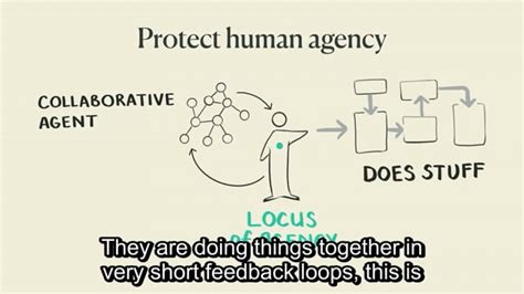 Human In The Loop System For Ai Conffab