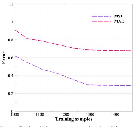 figure 1 from modeling of the drag force in polydisperse gas solid flow
