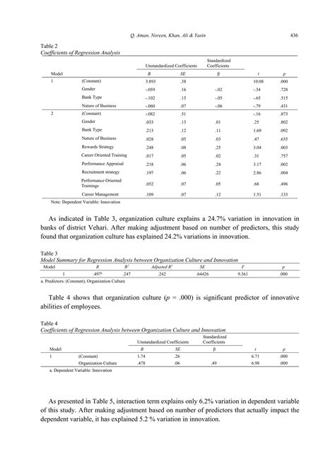 Hierarchical Latent Variable Models In Pls Sem Pdf