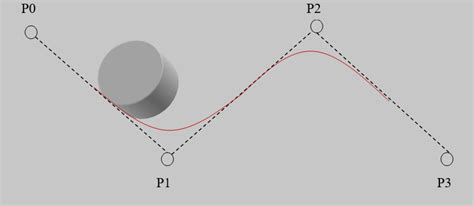 Solved Looking For Some C Code In Order To Produce A Chegg