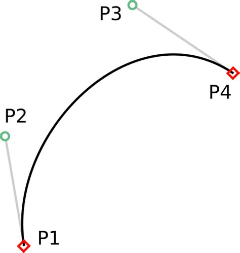 Python Controlable Bezier Curve Controler In Pyqtgraph Stack Overflow