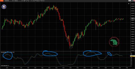 Exploring Stochastic Oscillator How To Use Stochastic Oscillator