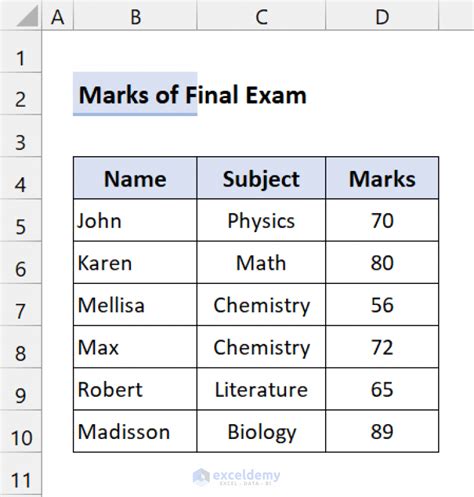 Excel Shortcut To Merge Cells 3 Methods Bonus Exceldemy
