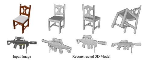 Disn Deep Implicit Surface Network For High Quality Single View 3d