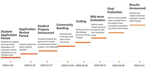 2020 Alibaba Summer Of Code · Issue 2328 · Sql Machine Learningsqlflow · Github