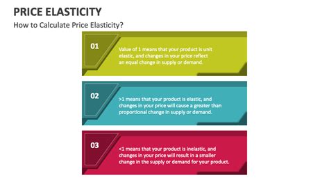 Price Elasticity PowerPoint And Google Slides Template PPT Slides