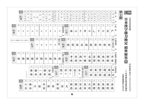 漢字検定4級頻出度順問題集