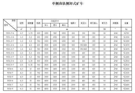 曲轨侧卸式矿车