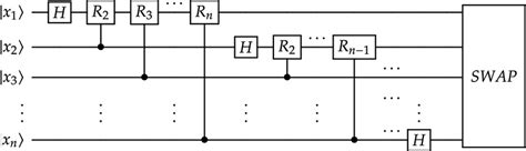 Quantum Circuit Representation Of The Quantum Fourier Transform For A Download Scientific