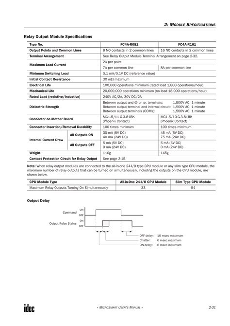 Plc Microsmart Manual Of Idec Pdf