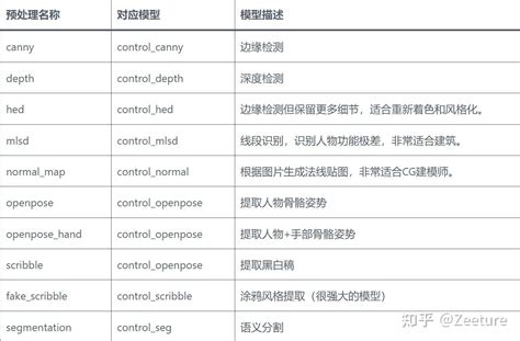 ControlNet使用教程未完 知乎