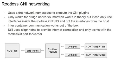 Linux Bridge Created By Root Or Rootless Cni With Slirp4netns For
