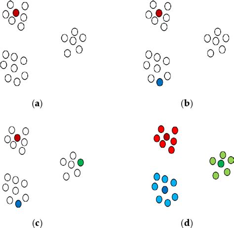 Figure 1 From Development Of A Static Equivalent Model For Korean Power