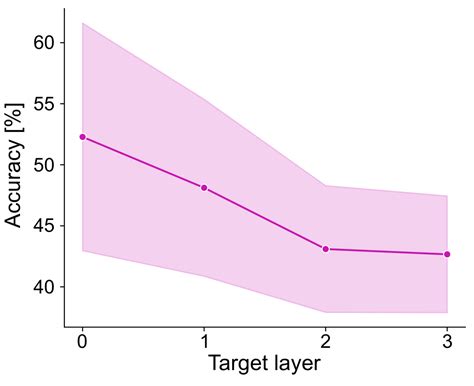 Recognition Of Unseen Combined Motions Via Convex Combination Based Emg Pattern Synthesis For