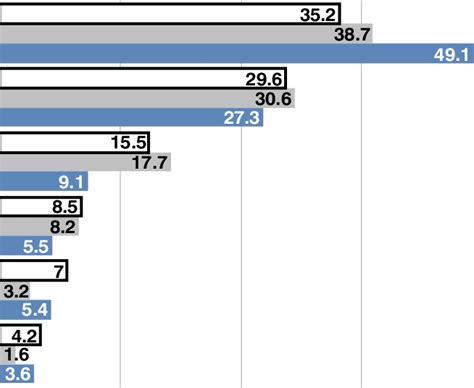 Main Factors While Selecting Warnings In Different Contexts Download