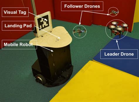 heterogeneous swarm of drones swarmhive accomplishes landing on the