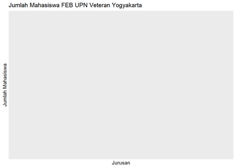 Data Analitik Dengan R Topik 7 Visualisasi