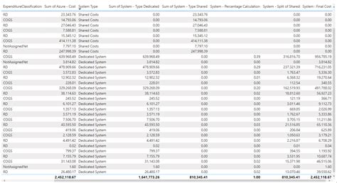 Solved Azure Cost Management Split Costs Of Shared Serv Microsoft Fabric Community