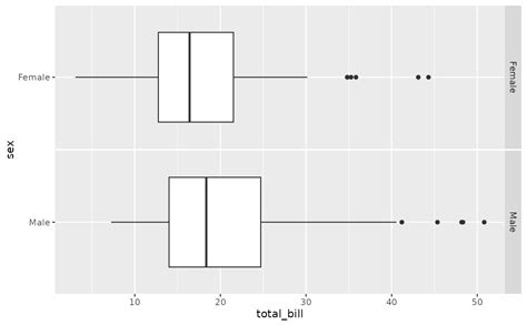 Box Plot — Ggallybox • Ggally