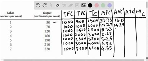 SOLVED Calculate Average Total Cost Average Fixed Cost Average Variable Cost And Marginal