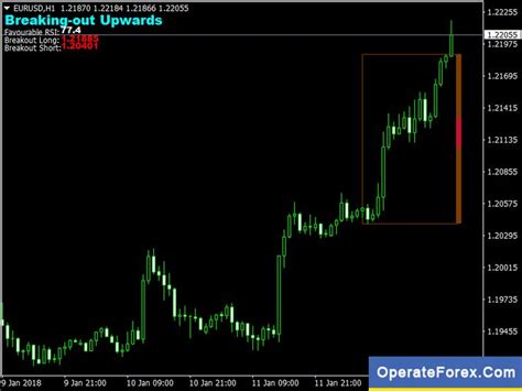Download Breakout Rsi Trading Forex Indicator Mt4