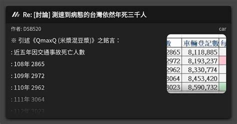 Re 討論 測速到病態的台灣依然年死三千人 看板 Car Mo Ptt 鄉公所