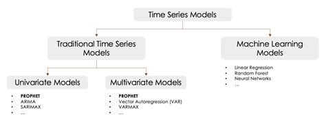 Time Series Forecasting With Facebooks Prophet In 10 Minutes Part 1