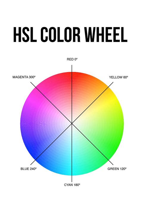 Hsl Color Wheel