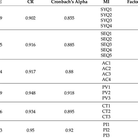 Sample Statistic Distribution Download Scientific Diagram