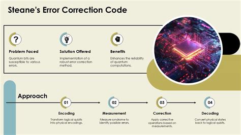 Top 10 Error Correction Monotone Powerpoint Presentation Templates In 2025