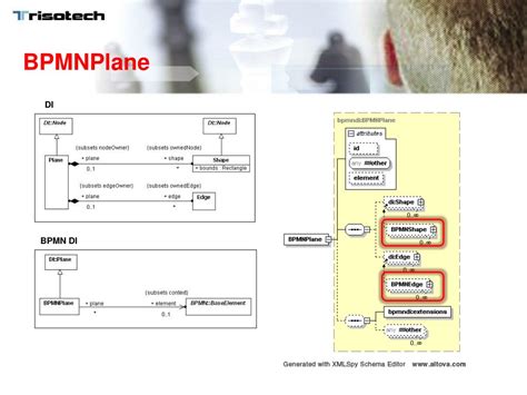 PPT BPMN Diagram Interchange BPMN DI Schema And Meta Model Baseline Proposal PowerPoint