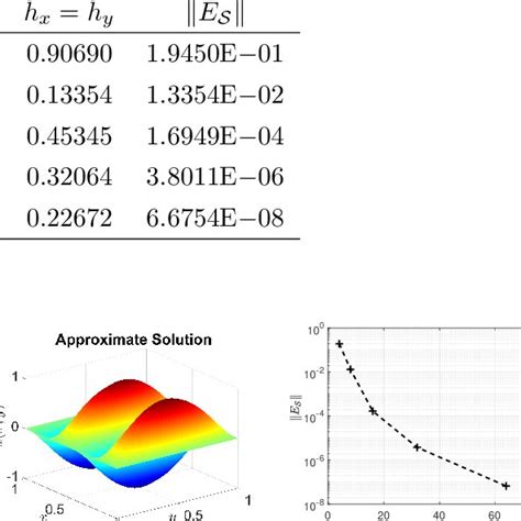 Maximum Absolute Error Of Example 42 Download Scientific Diagram