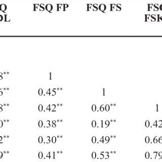 Functional Status Measurement Tools Download Scientific Diagram