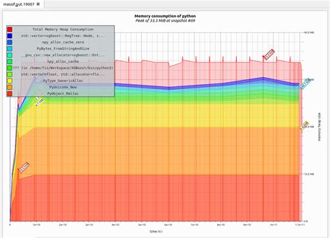 Memory Leak On Multi Thread By Python Issue 5452 Dmlc Xgboost GitHub