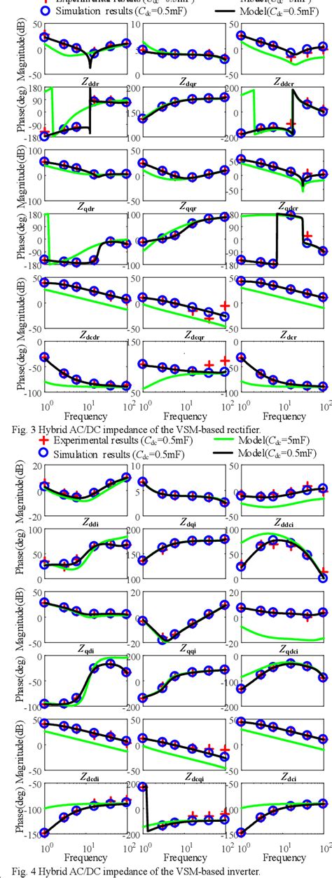 Figure 1 From Low Frequency Oscillation Analysis Of Vsm Based Vsc Hvdc Systems Based On The Five