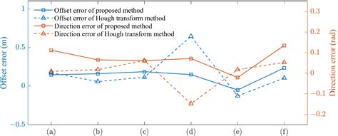 Figure 8 From Lidar Based Local Path Planning Method For Reactive Navigation In Underground