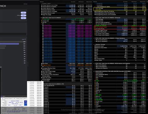 Intel Core i9 14900KS รนใหมลาสดผากระดองทาซลโคนใหมอณภมลดลงเกอบ 10องศาฯ กนเลยทเดยว
