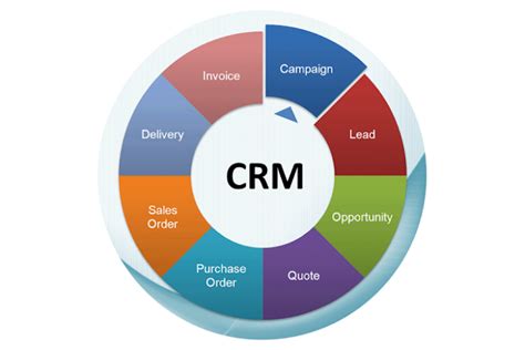 Unveiling The Dynamics Of Crm Systems A Comprehensive Guide