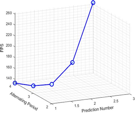 Real‐time Vehicle Detection Using Segmentation‐based Detection Network And Trajectory Prediction