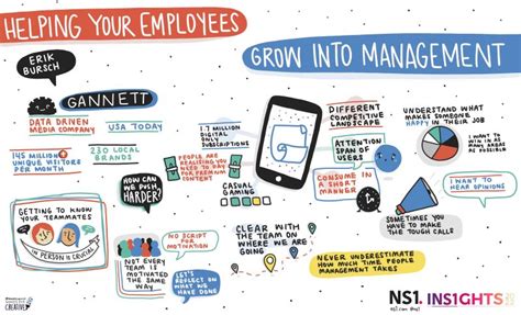 Ns1 An Ibm Company On Linkedin Ins1ghts